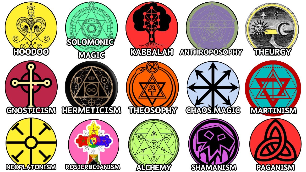 Exploring Esoteric Practices: A Comprehensive Overview | Galaxy.ai