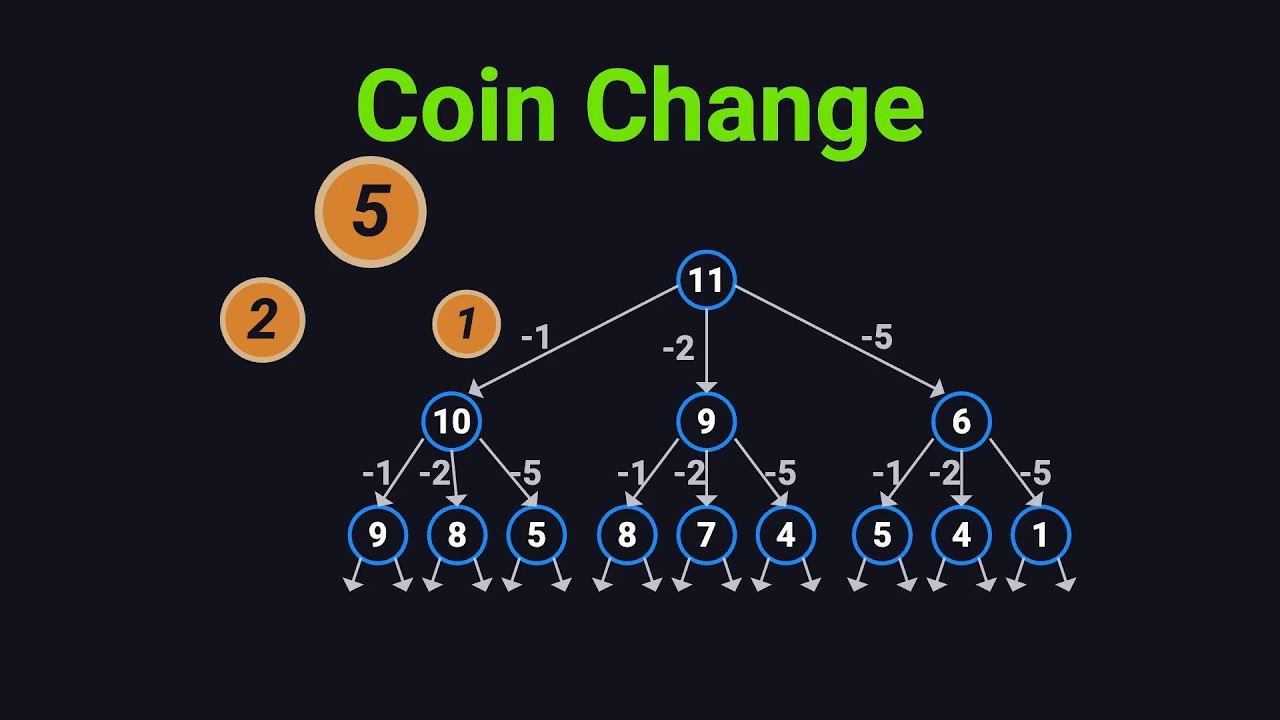 Coin Change - LeetCode 322 - Python - Visually Explained