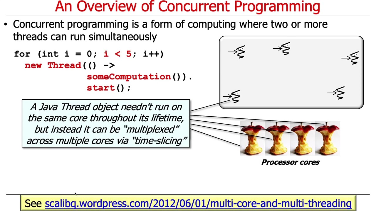 Overview of Concurrency Concepts