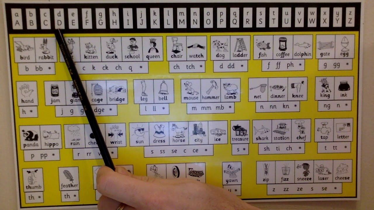 THRASS chart  consonant side