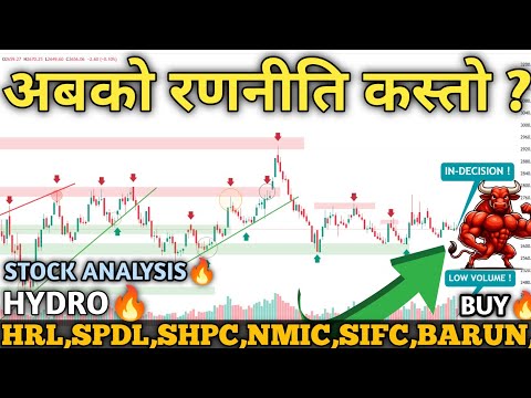 NEPSE HITS 2654!ЁЯЪАAI-Technical Analysis | Hydropower, Finance, Banks, Hotels & Insurance| Mind Profit