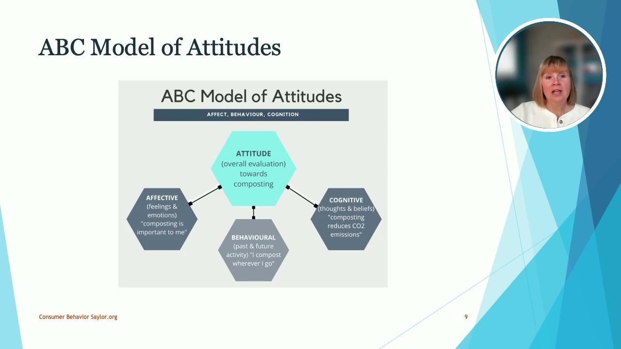 Influencing Consumer Attitudes: Consumer Behavior Unit 4