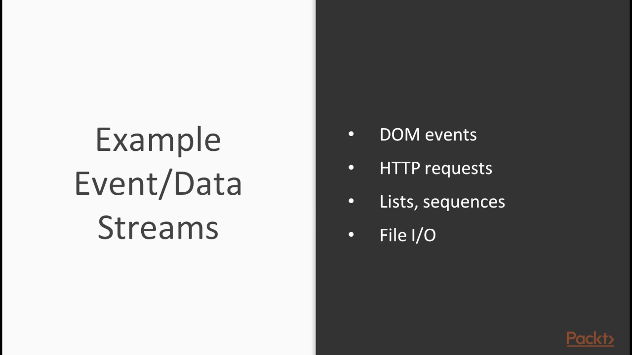 Mastering Functional JavaScript Libraries : Introduction to Reactive Programming | packtpub.com