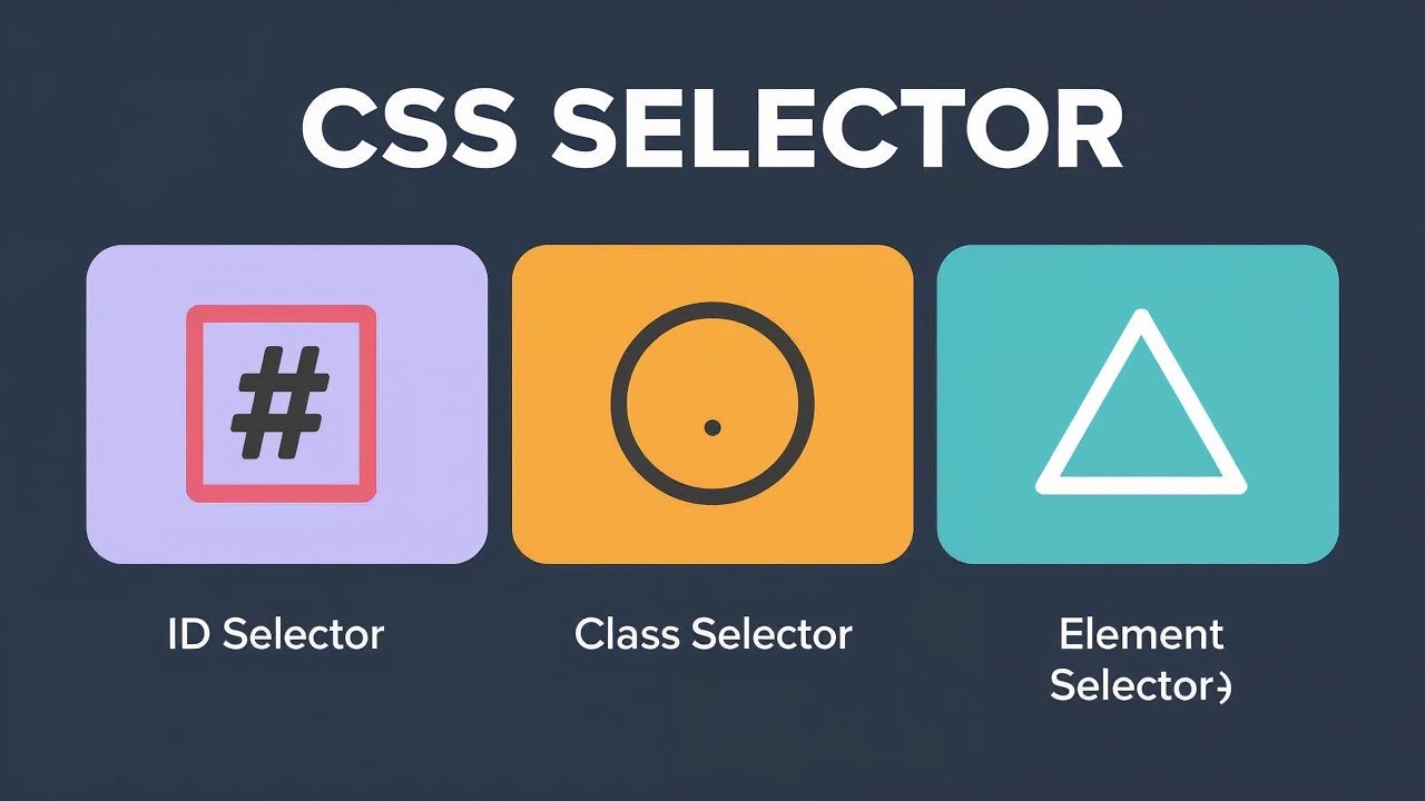CSS Selectors Explained | Element, ID & Class Selectors | Chapter 5 – CSS in HTML | Std 7 |