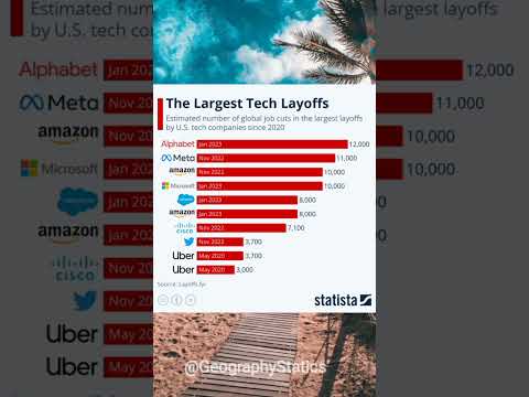 The largest tech layoffs