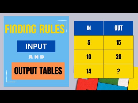 Input & Output Tables | Part 1 Rules & Missing Values (Multiplication & Addition)