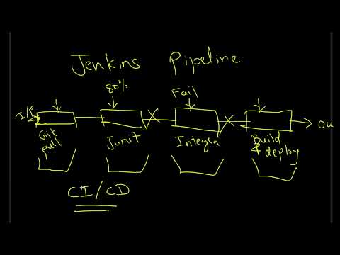 What is Jenkins | Jenkins Introduction Tutorial | The TechFlow