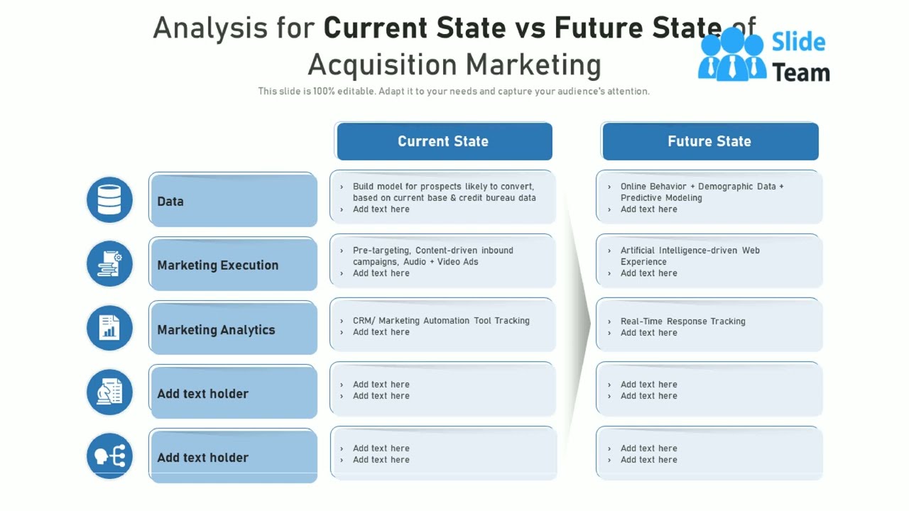 Analysis For Current State Vs Future State Of Acquisition Marketing