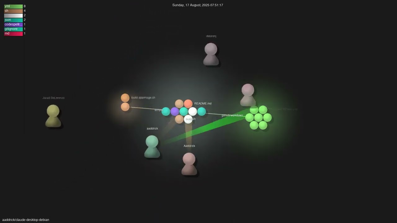 aaddrick/claude-desktop-debian - Gource visualisation
