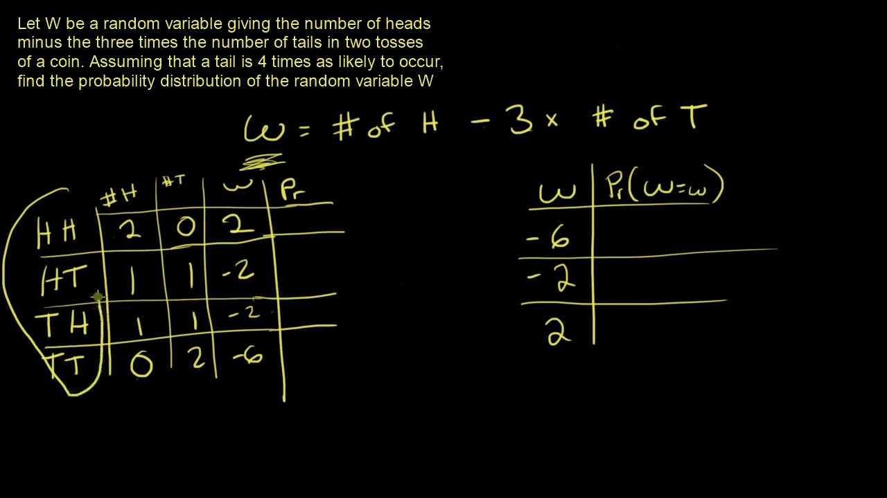 Constructing a Discrete PDF