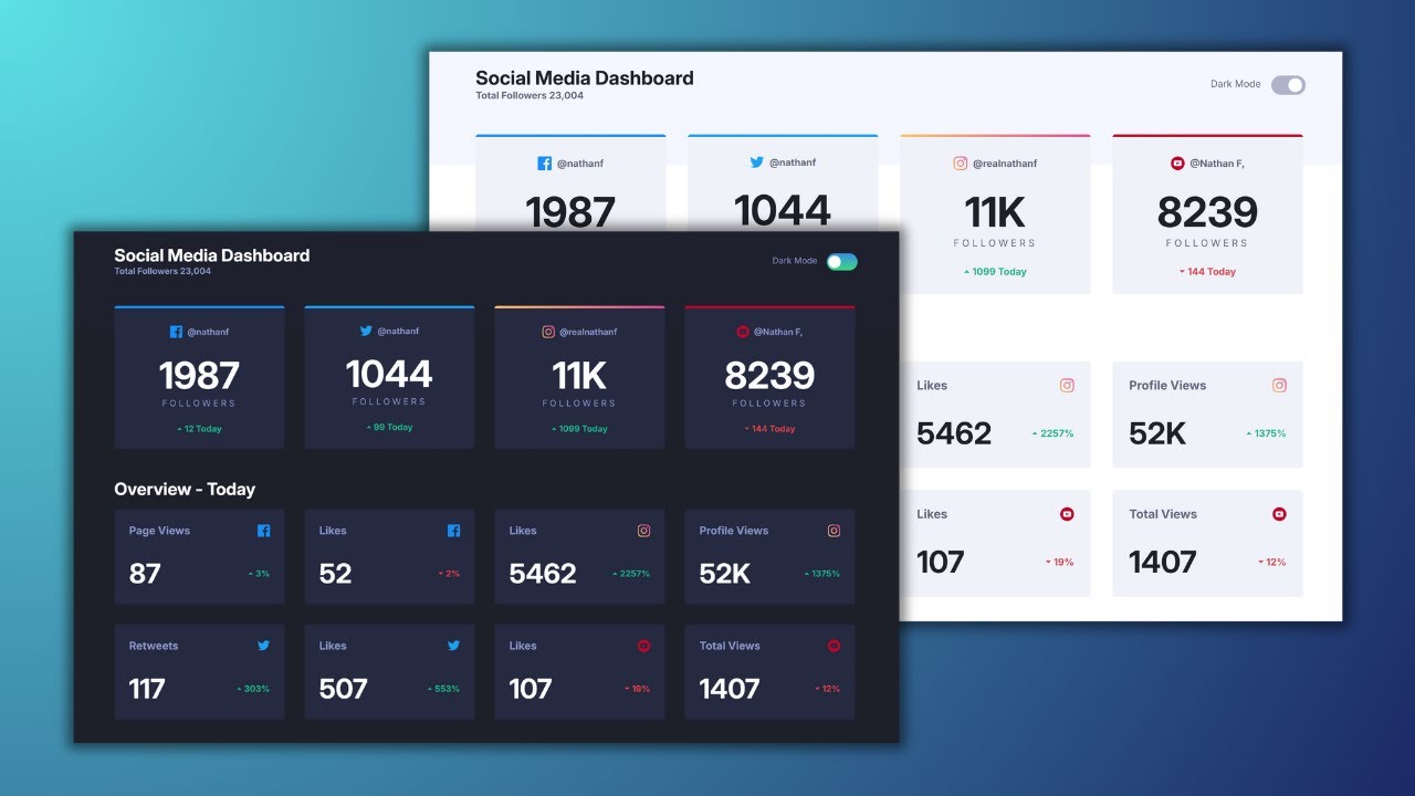 Social Media Dashboard With Theme Switcher | Frontend Mentor Challenge (HTML, CSS, & JavaScript)