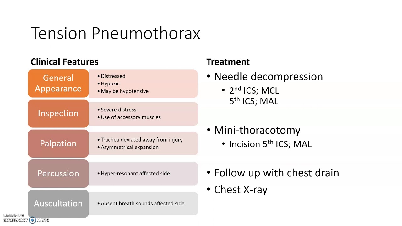 Chest Trauma - Life Threatening Injuries
