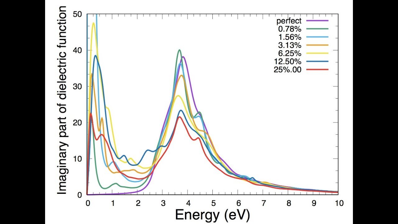 gnuplot for mac - test resolution