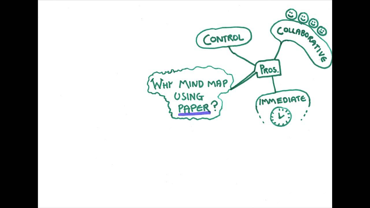 1: Why Mindmap Using a Computer?