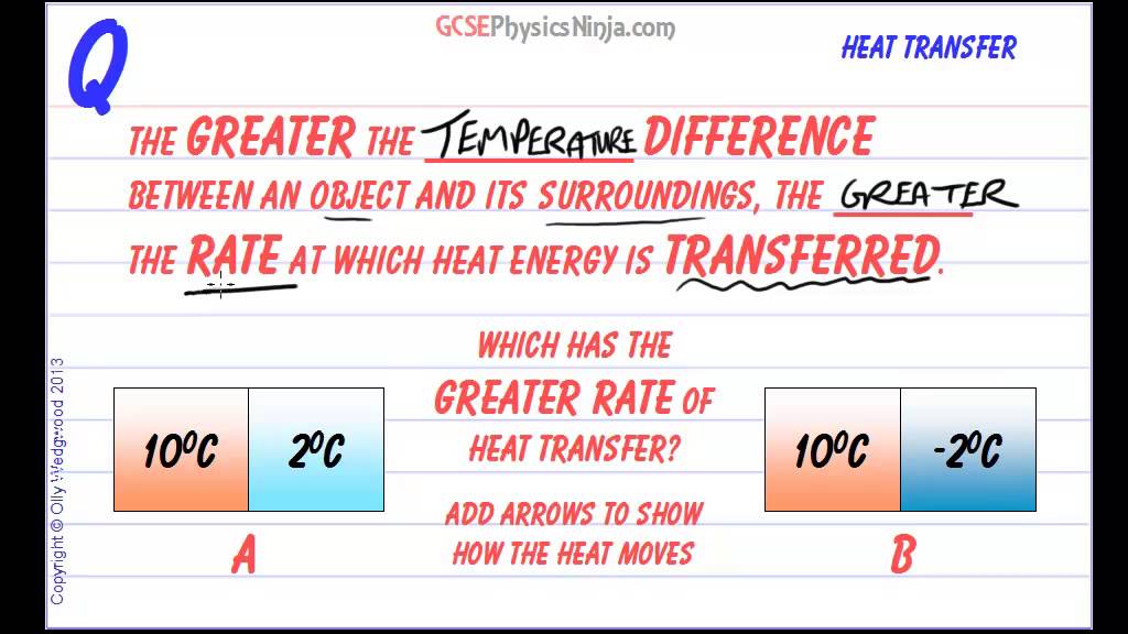 GCSE Physics Revision - Rate of Heat Transfer
