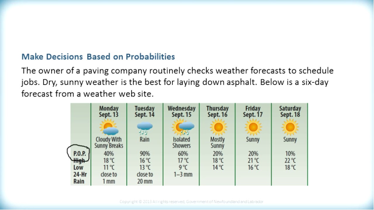 Math 3202 1 4 1 Solving Probability Problems Ins