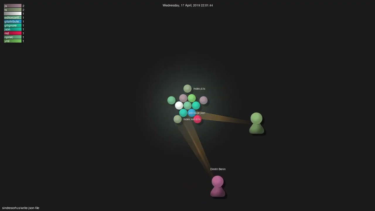 sindresorhus/write-json-file - Gource visualisation