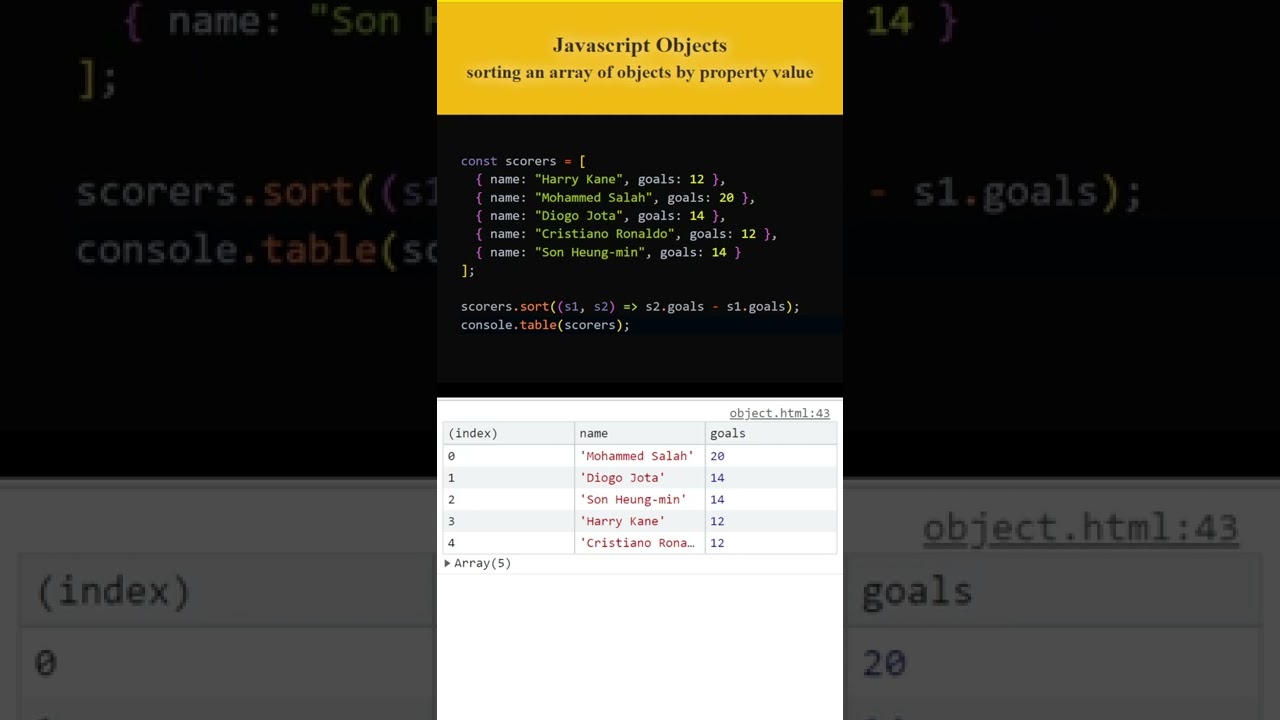 JAVASCRIPT OBJECTS: Sorting an array of objects by property value
