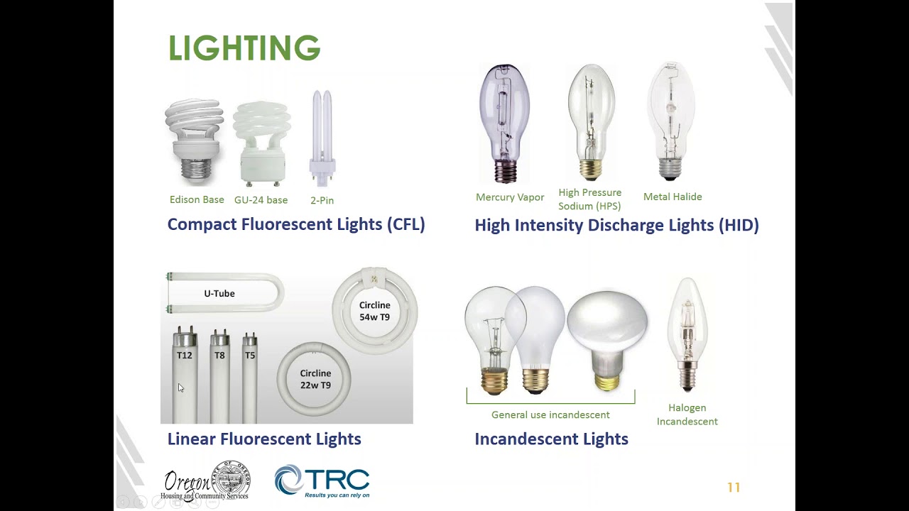 Energy Auditing 101