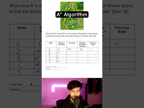 A* Pathfinding Algorithm - 2025 OCR A Level Computer Science Paper 2 #alevelcomputerscience