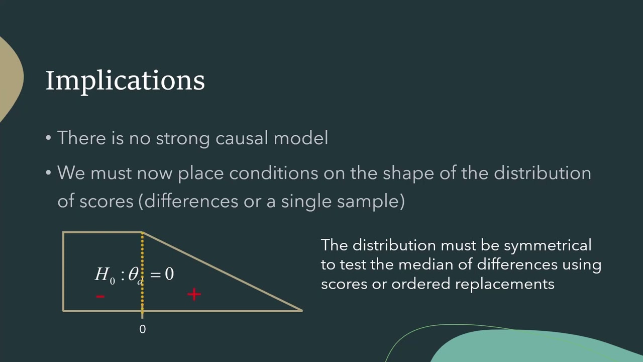 Permutation Tests