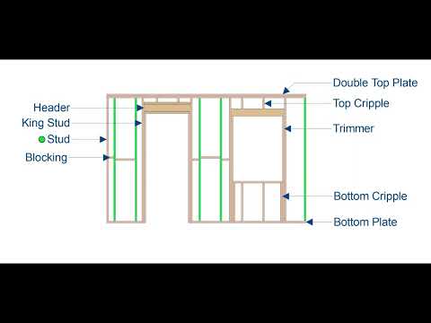 The Basics of Wall Framing in Residential Construction - Exterior Wall, Standard.