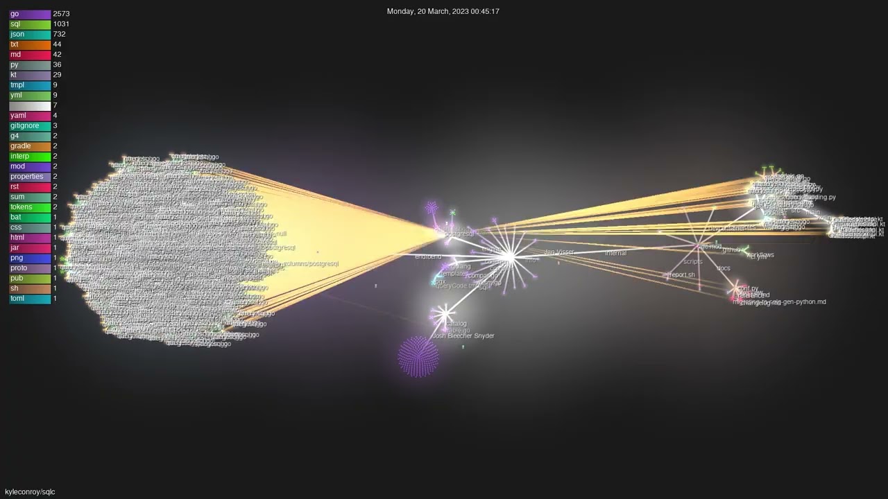 kyleconroy/sqlc - Gource visualisation