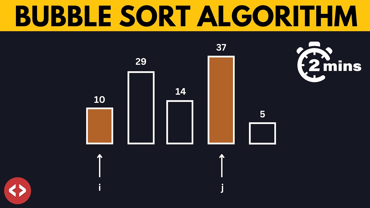 Bubble Sort Algorithm | Animated | Coding Classes