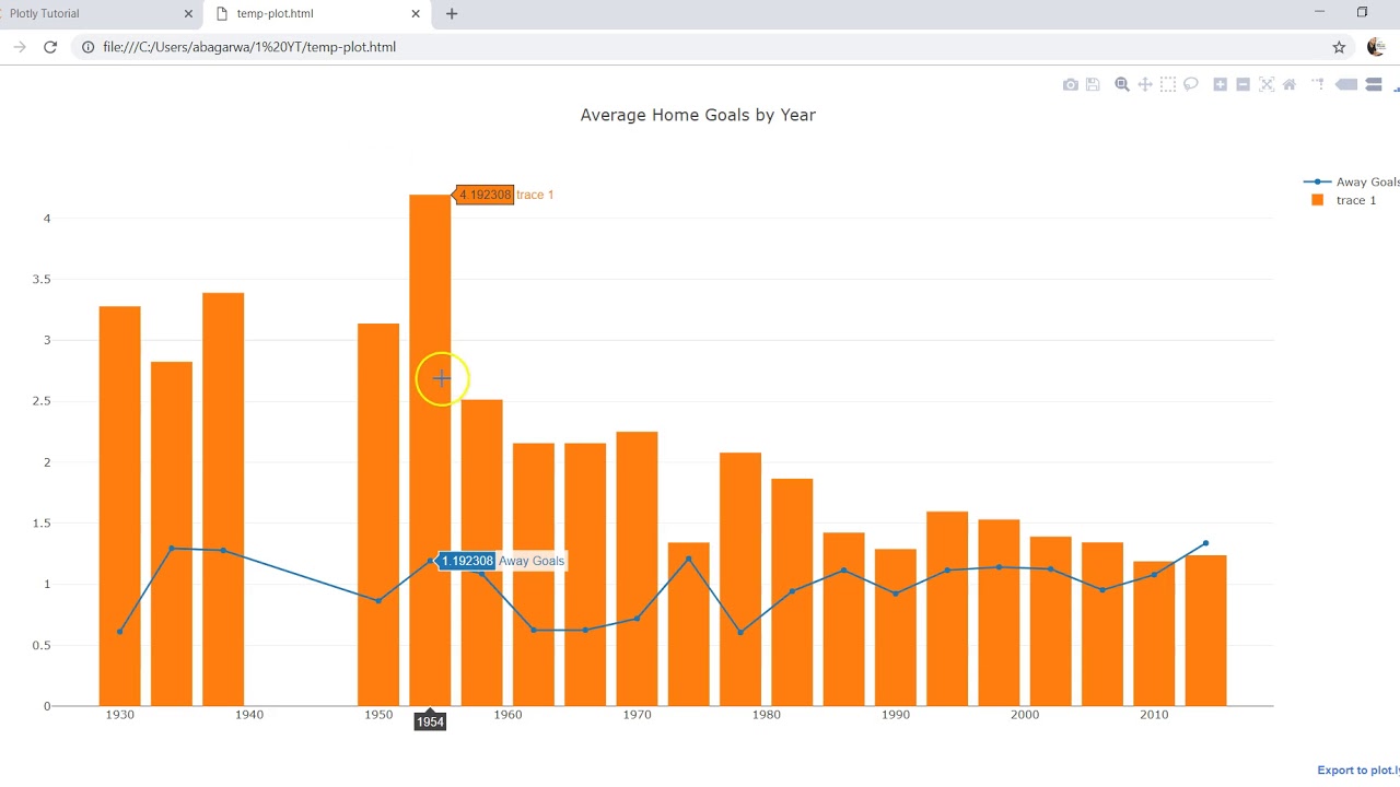 Plotly Data Visualization in Python | Part 14 | How to customize colors in plotly charts