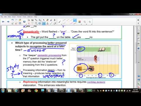 Memory AP Encoding Semantic