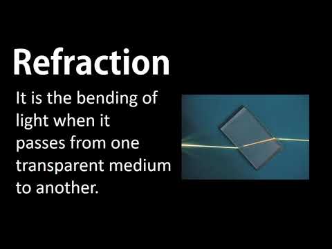 Applications of Refraction