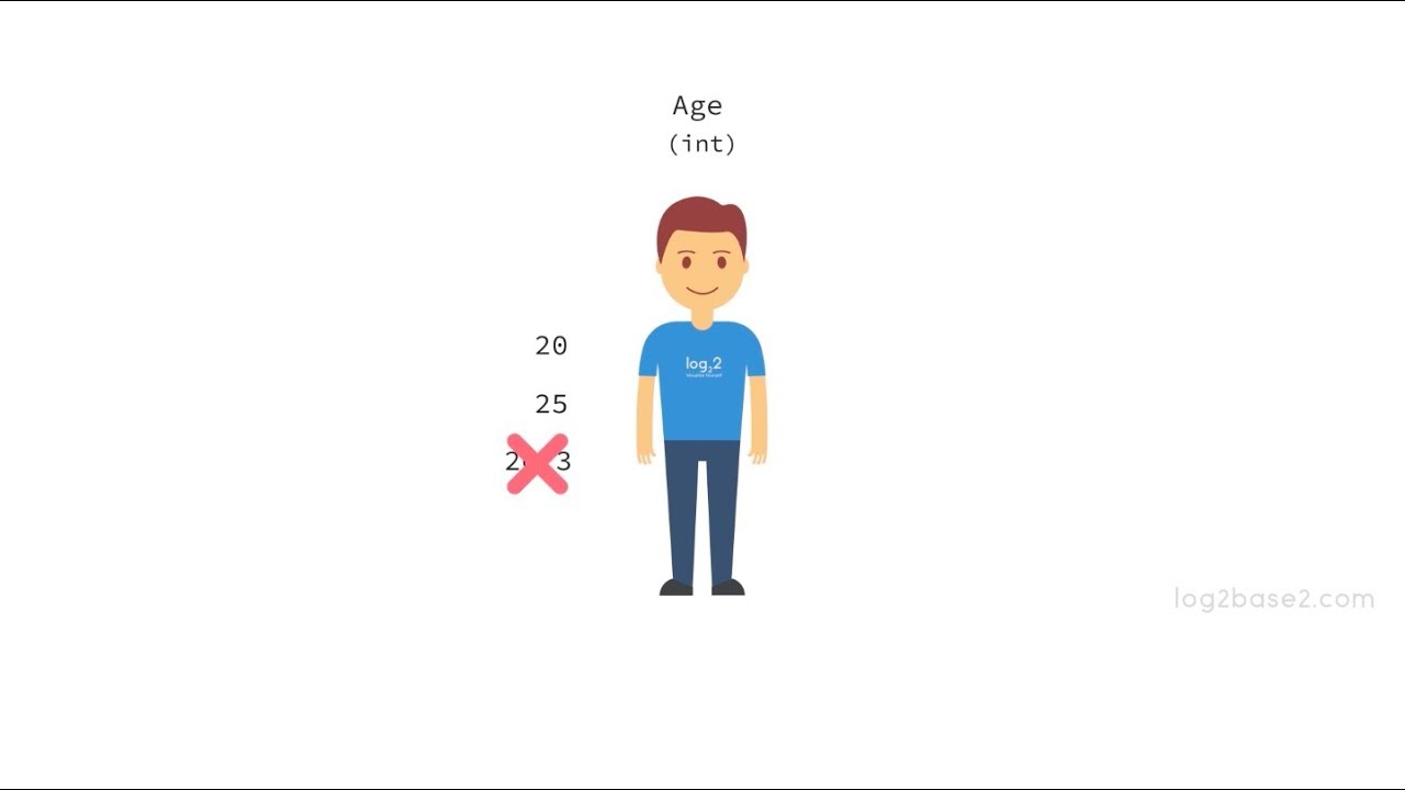 Data Types in c | Log2Base2