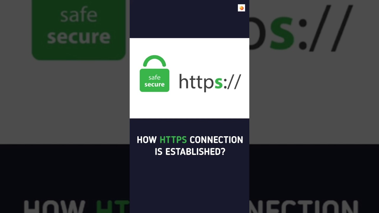 How HTTPS Works | SSL & TLS Explained Simply #codinginterview #systemdesign