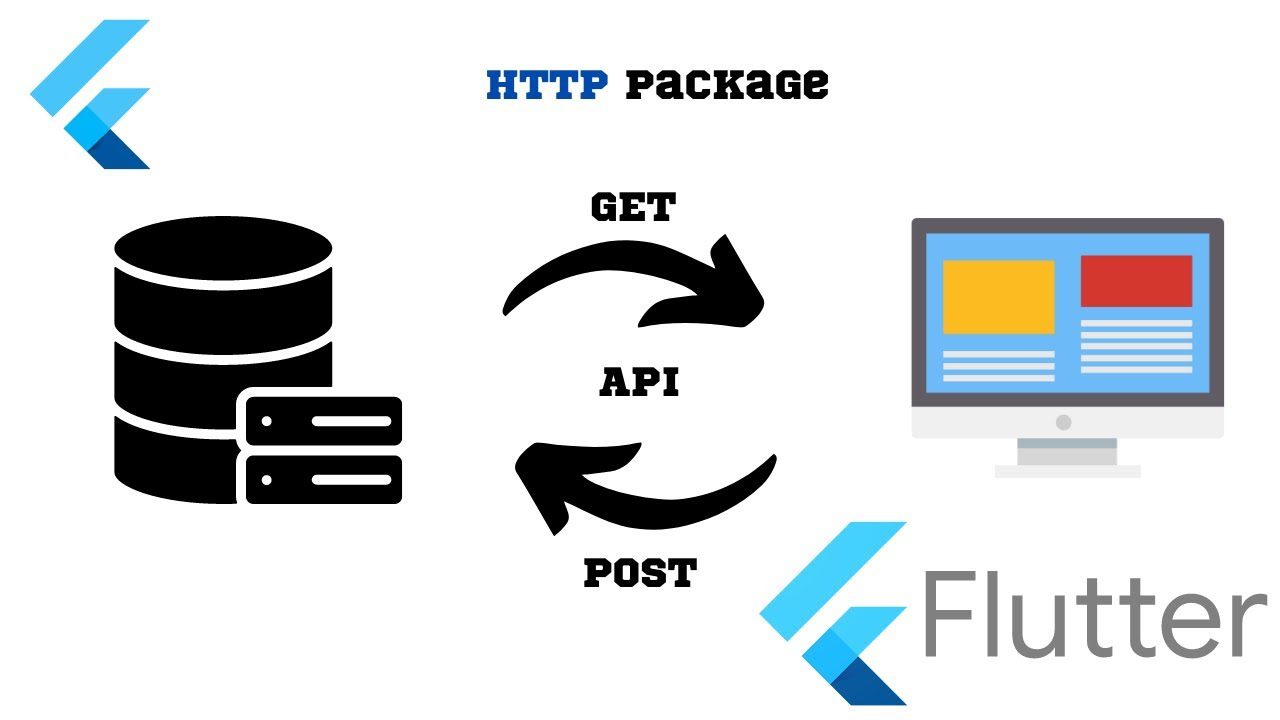 Using API in Flutter | http package Tutorial for Beginners