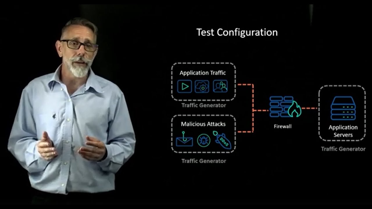 Firewall Performance Testing: Protect Your Network from Cybersecurity Threats
