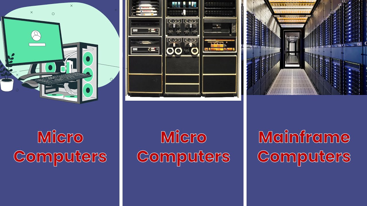 Micro mini and mainframe computers