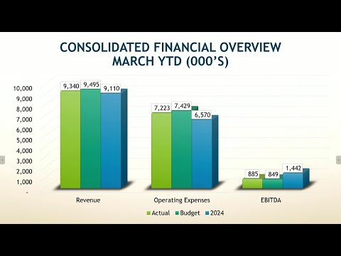 Bella Vista POA Board Meeting - April 24 2025