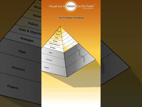 The Pyramid of Purpose: Bridging Vision and Action