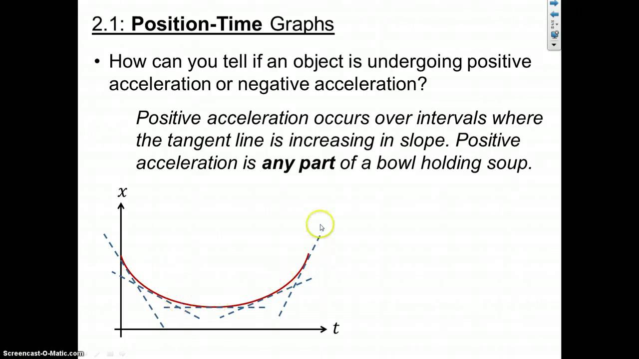 Motion Graphs for IB Physics (1/2)