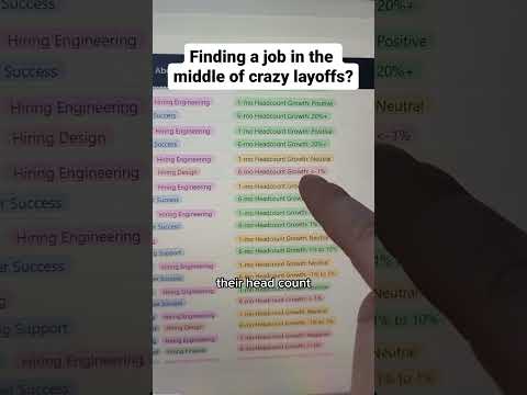 If you aren’t using this website for your job search…get on it! This is the place to find cool job