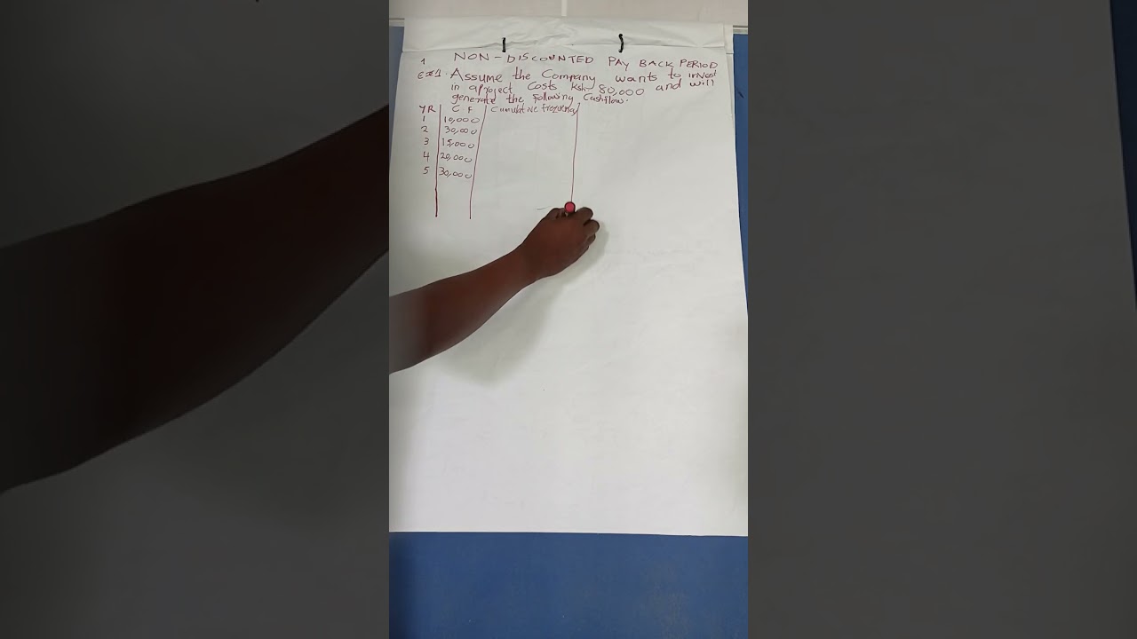 PROJECT APPRAISAL (PAY BACK APPROACH) - PART A