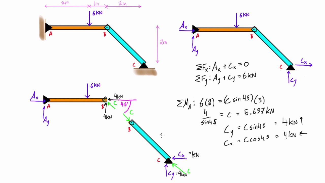Frame example problem #2