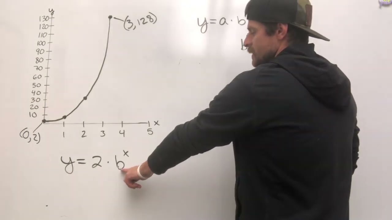 Writing Exponential Functions From a Graph