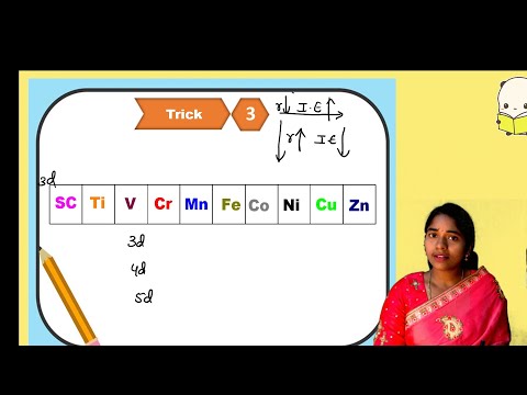 6 Tricks to solve Ionization Energy Questions easily by Komali mam