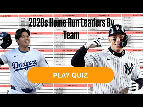 Can I name the Home Run Leaders for every MLB Team by year in the 2020s?
