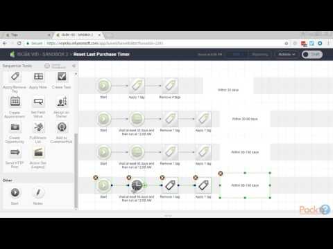 Learn Real World Infusionsoft Segmenting by Last Purchase Date | packtpub com - Mind Luster