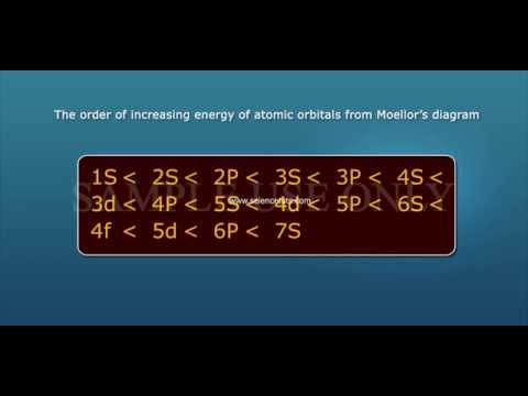 AUFBAU PRINCIPLE