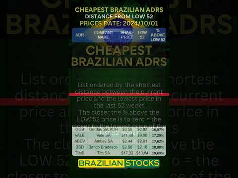 What are the cheapest brazilian Stocks on the stock market today #cheapshares #dividends #nyse