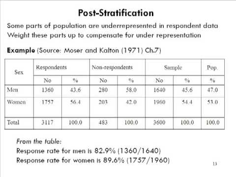What is Survey Weights? by Natalie Shlomo