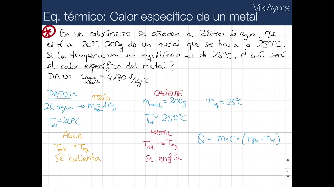 VA - Equilibrio térmico, calor específico de un metal